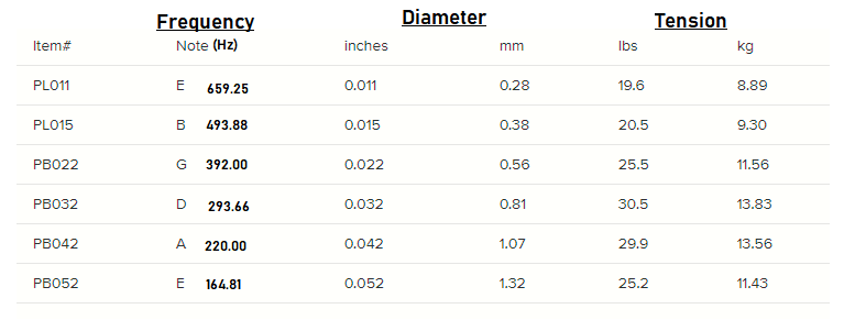 Solved Find the linear mass density of these guitar strings, | Chegg.com