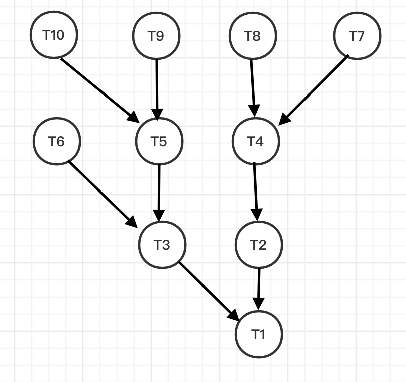 Solved Operating system question. In this precedence graph, | Chegg.com