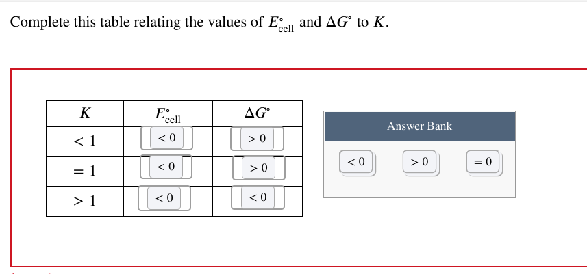 Solved Complete this table relating the values of Ecell and | Chegg.com