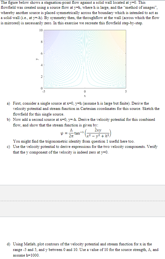 Solved The figure below shows a stagnation-point flow | Chegg.com