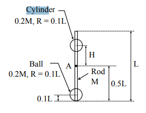 Solved A physical pendulum consisting of a cylinder of mass | Chegg.com