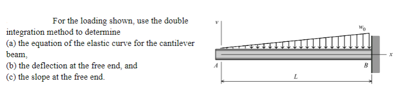 Solved For the loading shown, use the double integration | Chegg.com
