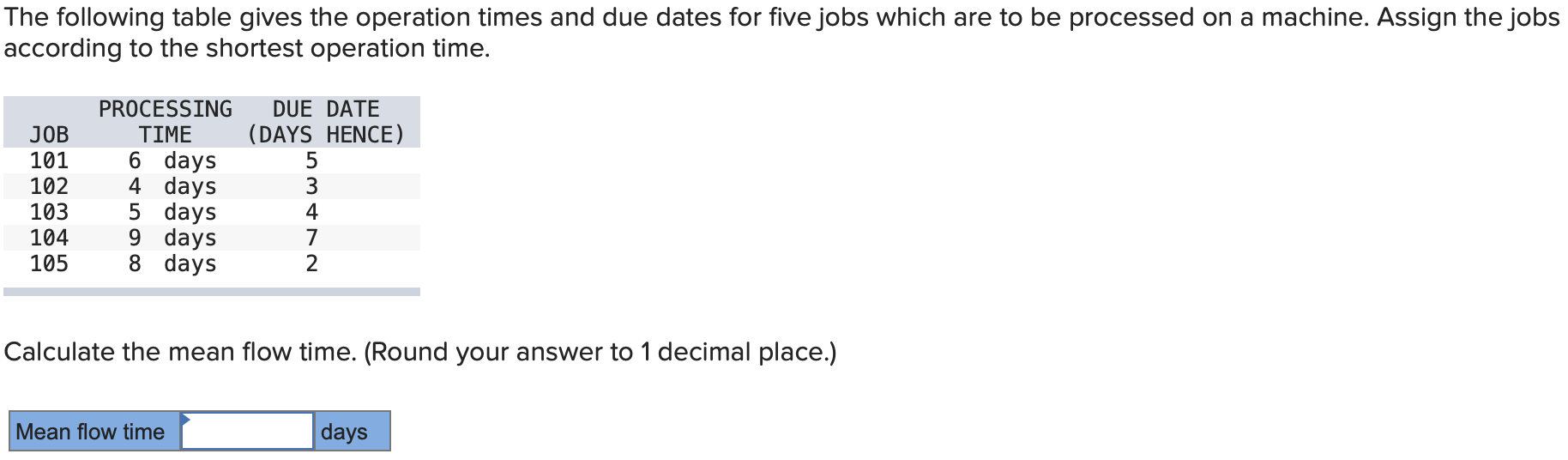 Solved The following table gives the operation times and due | Chegg.com