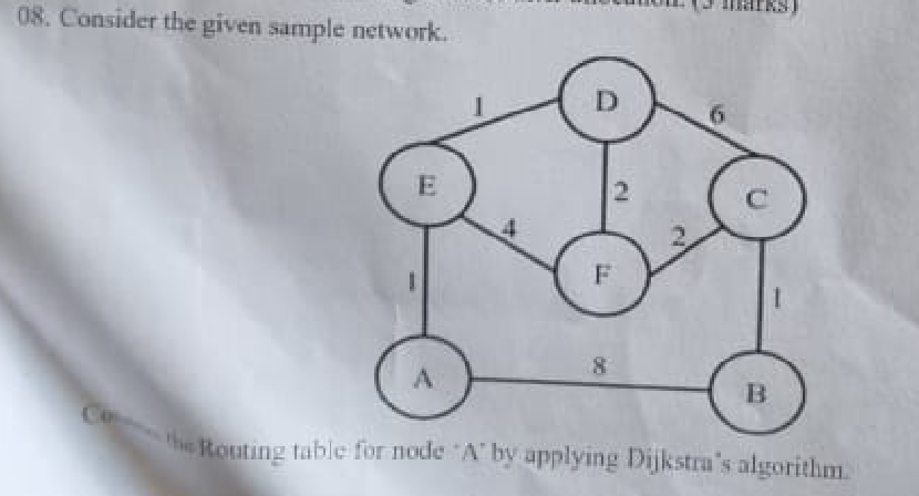 Solved Consider the given above sample network. Compute | Chegg.com