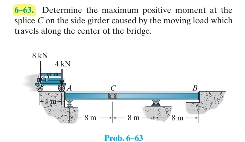 Solved 6-63. Determine the maximum positive moment at the | Chegg.com