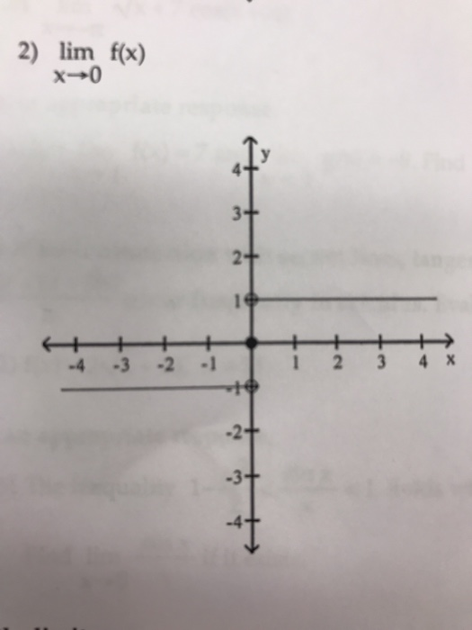 Solved Use the graph to evaluate the limit. 1) lim f(x) | Chegg.com