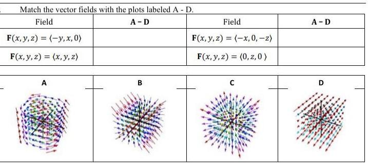 Solved Match the vector fields with the plots labeled A-D. | Chegg.com