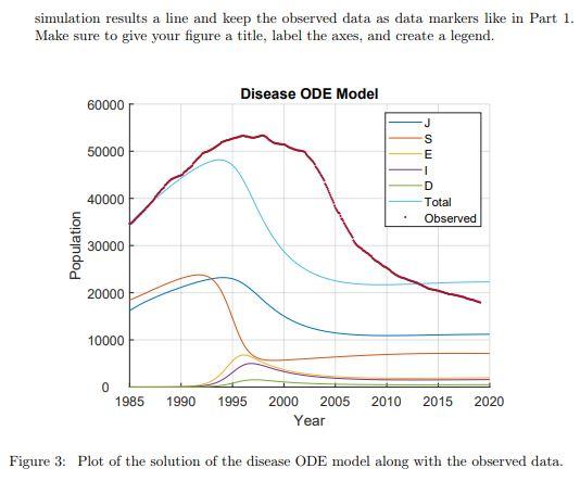 Solved Part 3: Disease ODE Model (35 points) To model the | Chegg.com