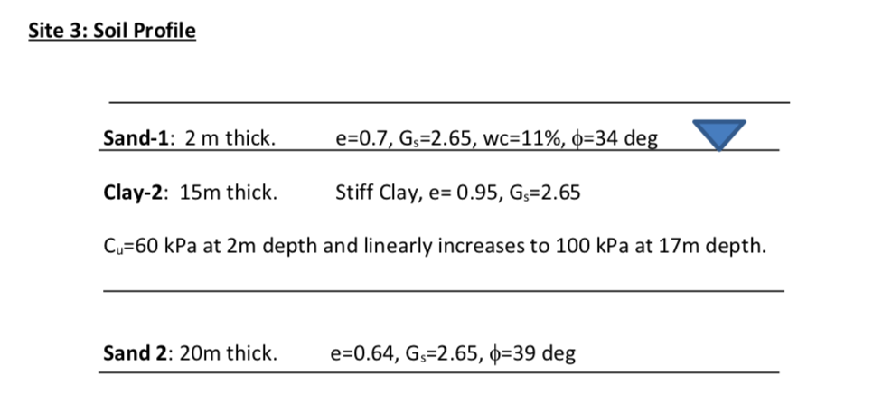 Q1. (a) Determine the ultimate axial pile load | Chegg.com