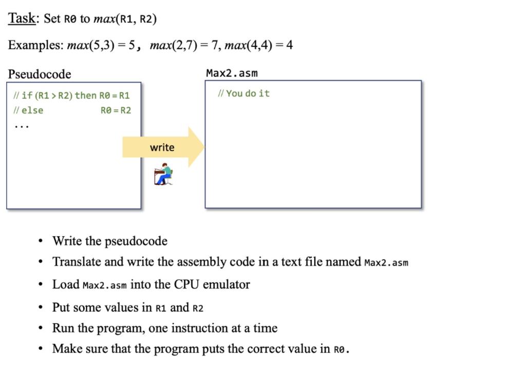 Solved Task: Set Ro to max(R1, R2) Examples: max(5,3) = 5, | Chegg.com