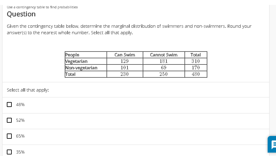 Solved Use a contingency table to find probabilities | Chegg.com Solved Use a contingency table to find probabilities | Chegg.com