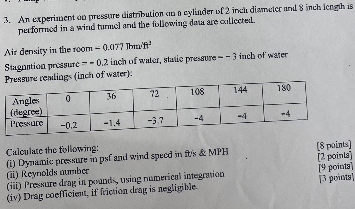 Solved 3. An experiment on pressure distribution on a | Chegg.com