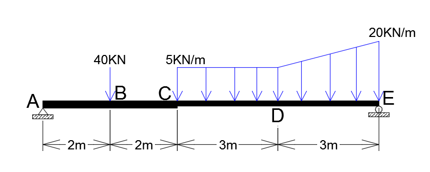 Solved Analyze the given determinate beam (UsE Area-Moment | Chegg.com