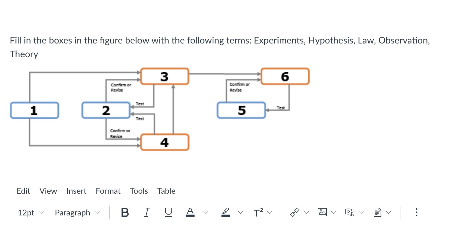 Solved Fill in the boxes in the figure below with the | Chegg.com