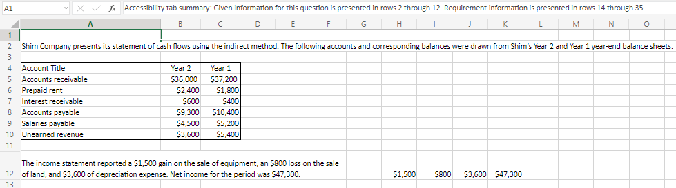 Solved A1 X fx Accessibility tab summary: Given information | Chegg.com