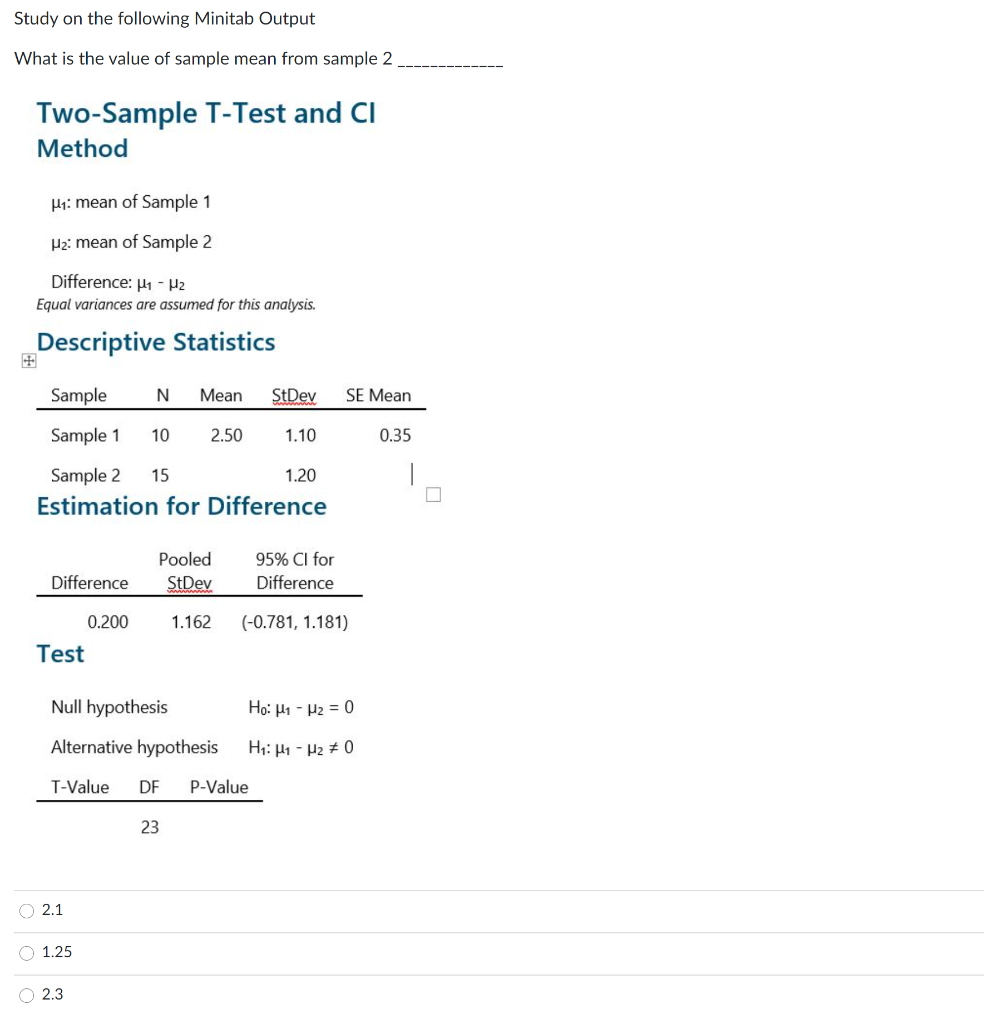 Solved Study on the following Minitab Output This is a | Chegg.com