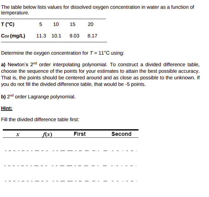 Solved The table below lists values for dissolved oxygen | Chegg.com