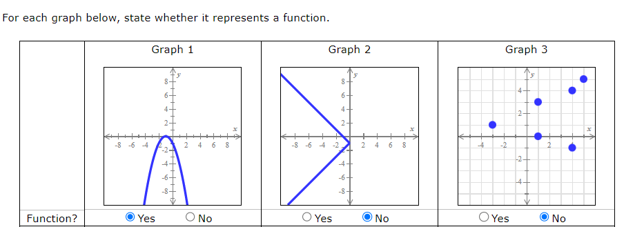 Solved For each graph below, state whether it represents a | Chegg.com