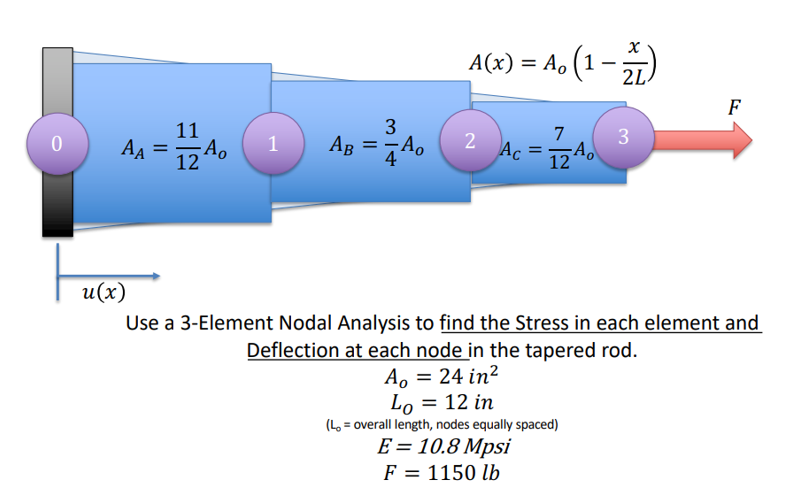 Solved u(∼) Use a 3-Element Nodal Analysis to find the | Chegg.com