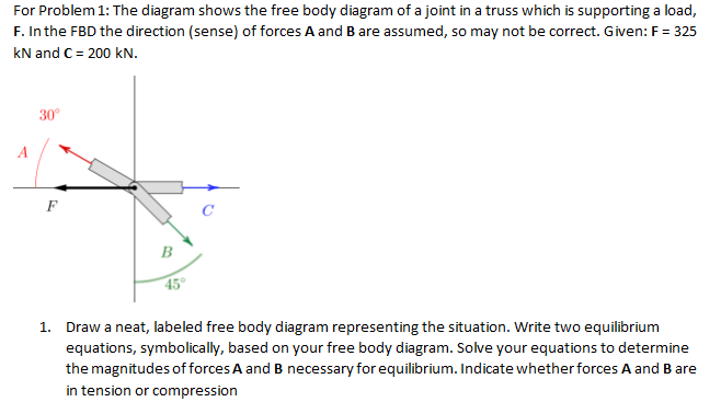 Solved For Problem 1: The diagram shows the free body | Chegg.com