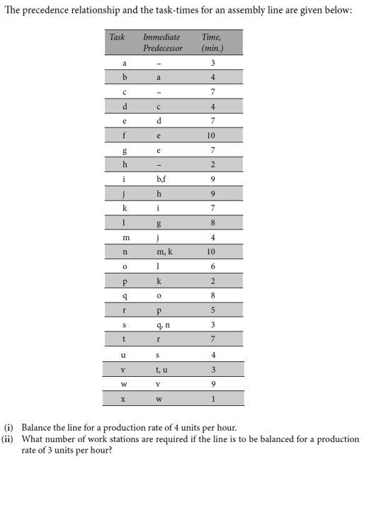 The precedence relationship and the task-times for an | Chegg.com