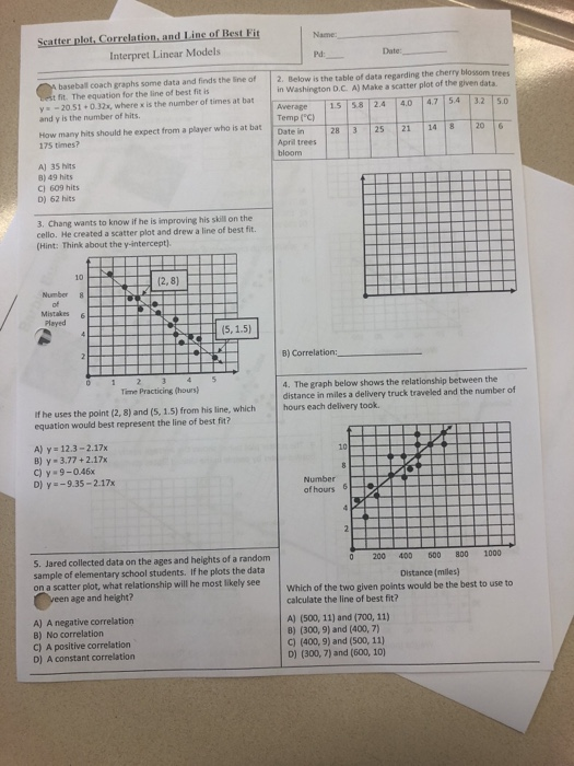 Solved Scatter plot, Correlation, and Line of Best Fit | Chegg.com
