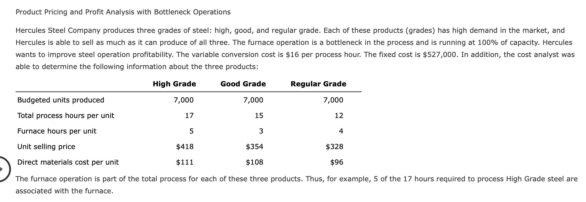Solved Product Pricing and Profit Analysis with Bottleneck | Chegg.com