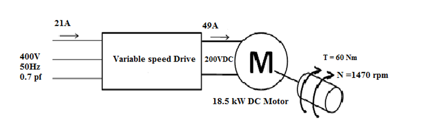 Simplified arrangement of a DC motor drive system | Chegg.com