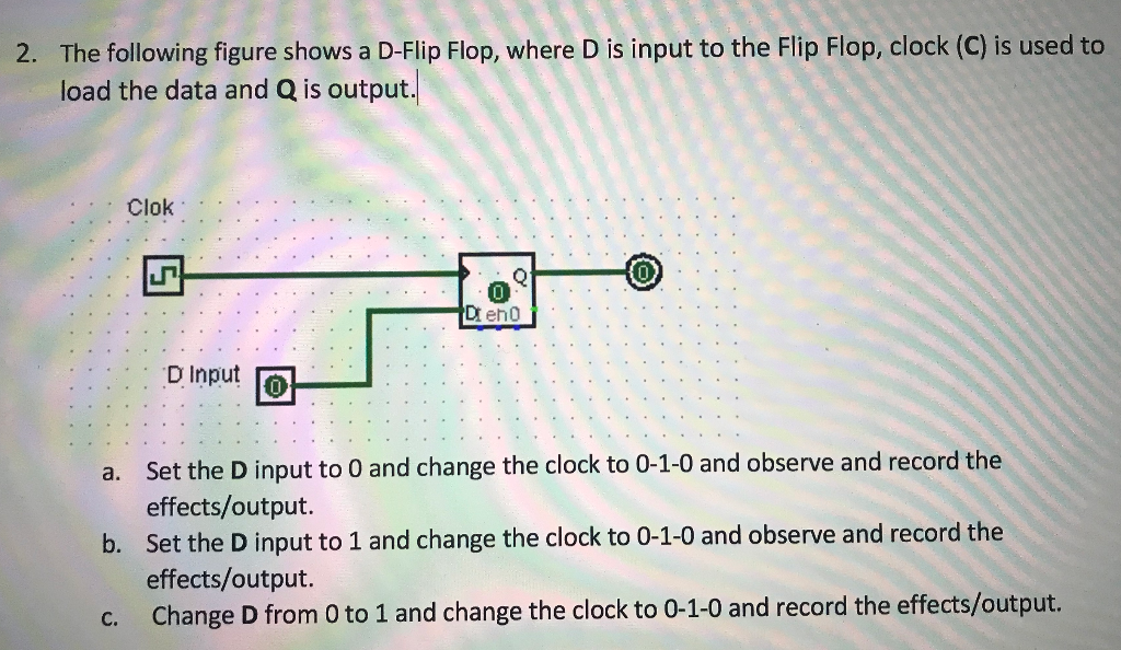 Solved The Following Figure Shows A D Flip Flop Where D Is 