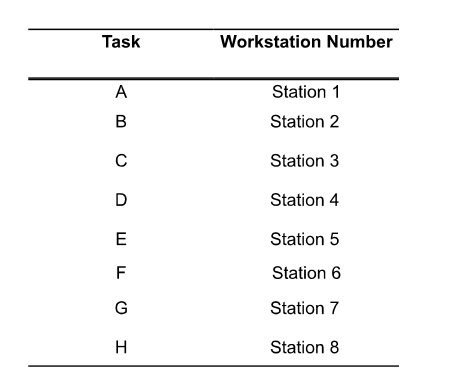 Solved Task Performance Time (mins) Immediate | Chegg.com