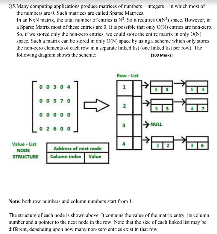 Solved Q5.Many computing applications produce matrices of | Chegg.com