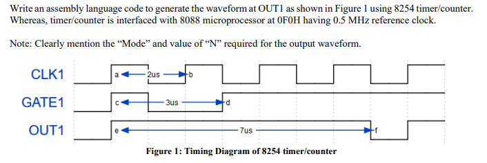 Solved I want proper assembly code with “Mode” and value | Chegg.com