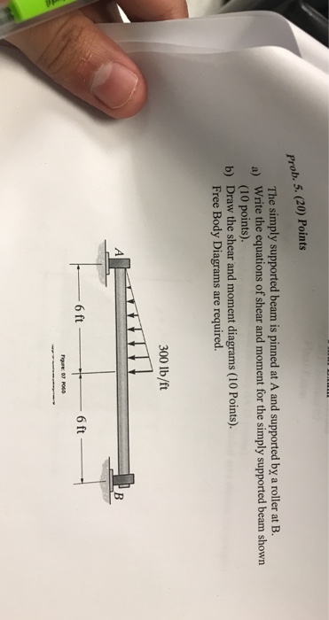 Solved Prob. 5. (20) Points The simply supported beam is | Chegg.com Solved Prob. 5. (20) Points The simply supported beam is | Chegg.com