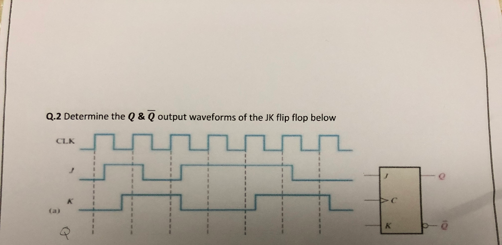 Solved Q.2 Determine the Q & Q output waveforms of the JK | Chegg.com