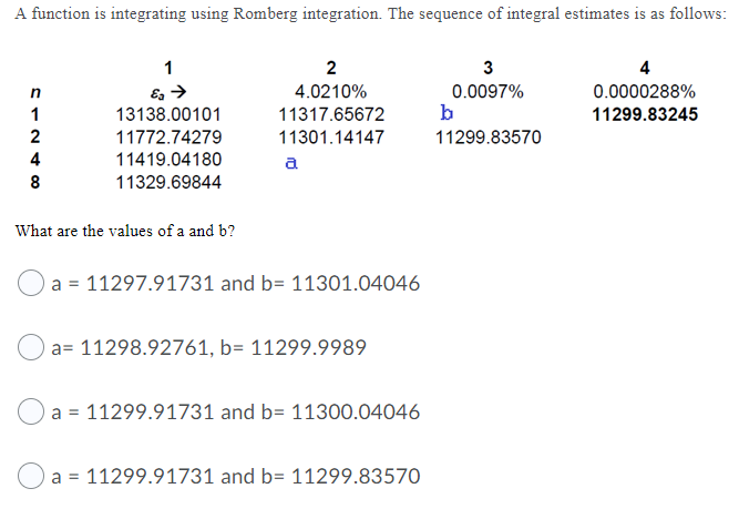Solved A function is integrating using Romberg integration. | Chegg.com