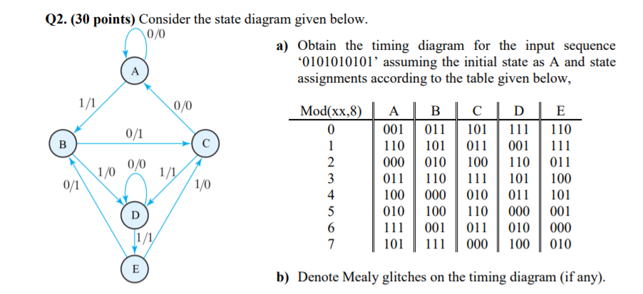 Solved Q2. (30 points) Consider the state diagram given | Chegg.com