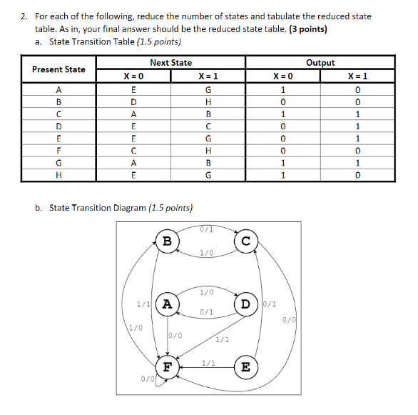 Solved 2. For each of the following, reduce the number of | Chegg.com