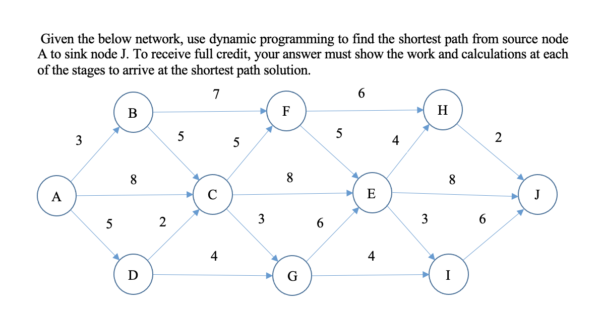 Solved Given the below network, use dynamic programming to | Chegg.com