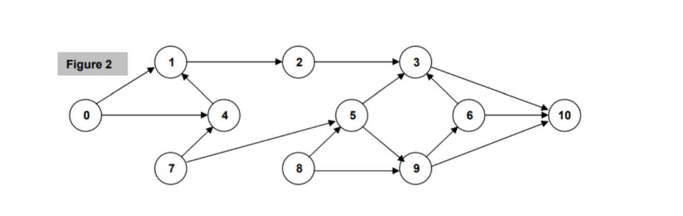 Solved [50 points] Using a depth-first traversal, find a | Chegg.com