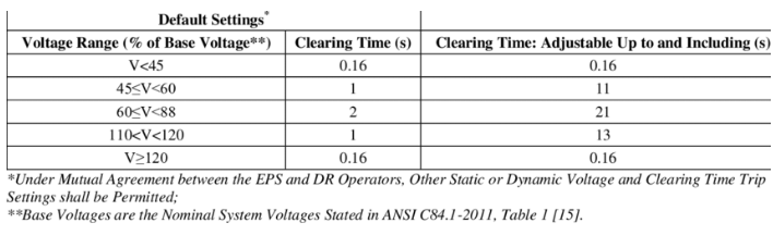 How to draw the graphical presentation of IEEE | Chegg.com