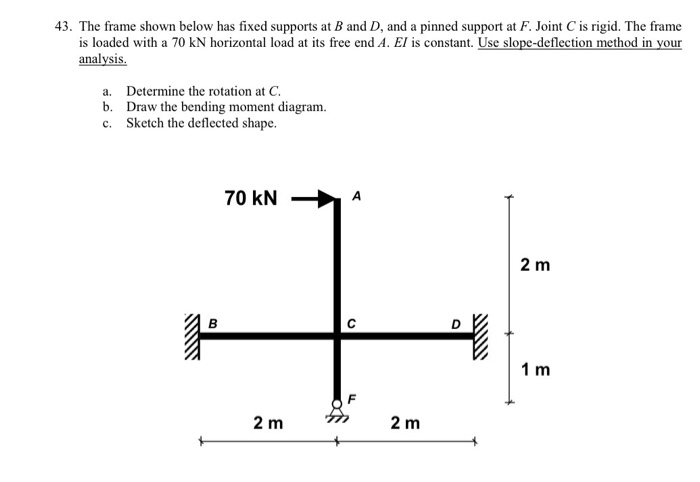 Solved The frame shown below has fixed supports at B and D; | Chegg.com
