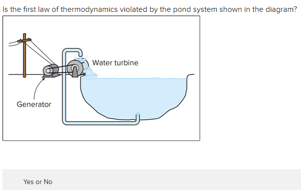 Solved Which of the following is a actual perpetual motion | Chegg.com