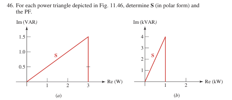 Solved 16. For each power triangle depicted in Fig. 11.46, | Chegg.com