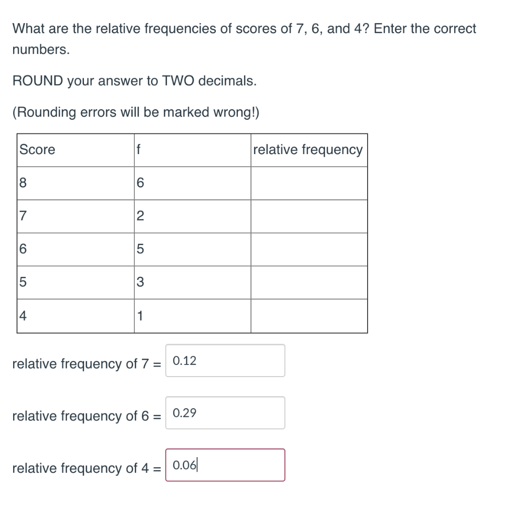 Solved What are the relative frequencies of scores of 7, 6, | Chegg.com