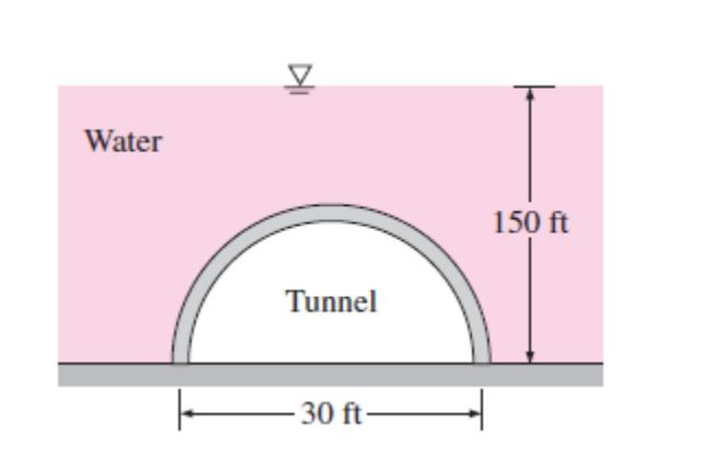 Solved A semicircular 30-ft-diameter tunnel is to be built | Chegg.com