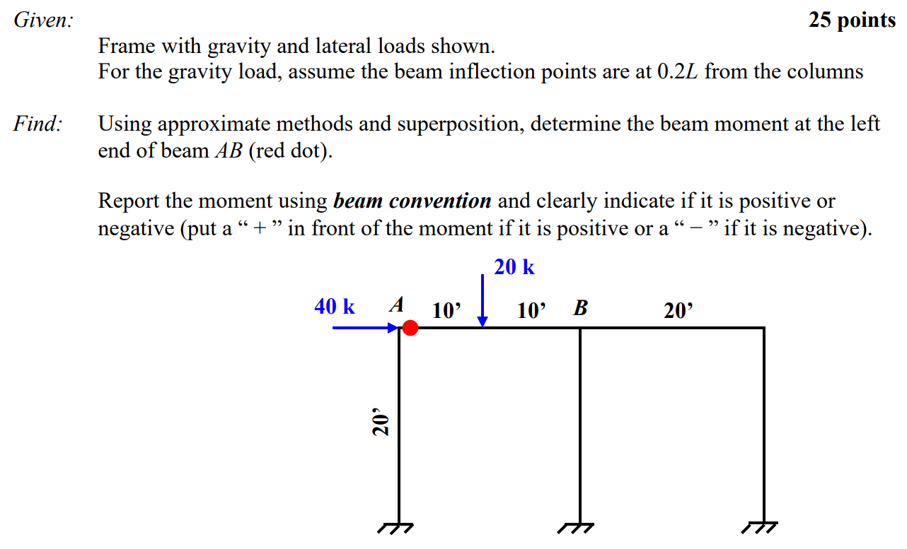 Solved Given: 25 points Frame with gravity and lateral loads | Chegg.com