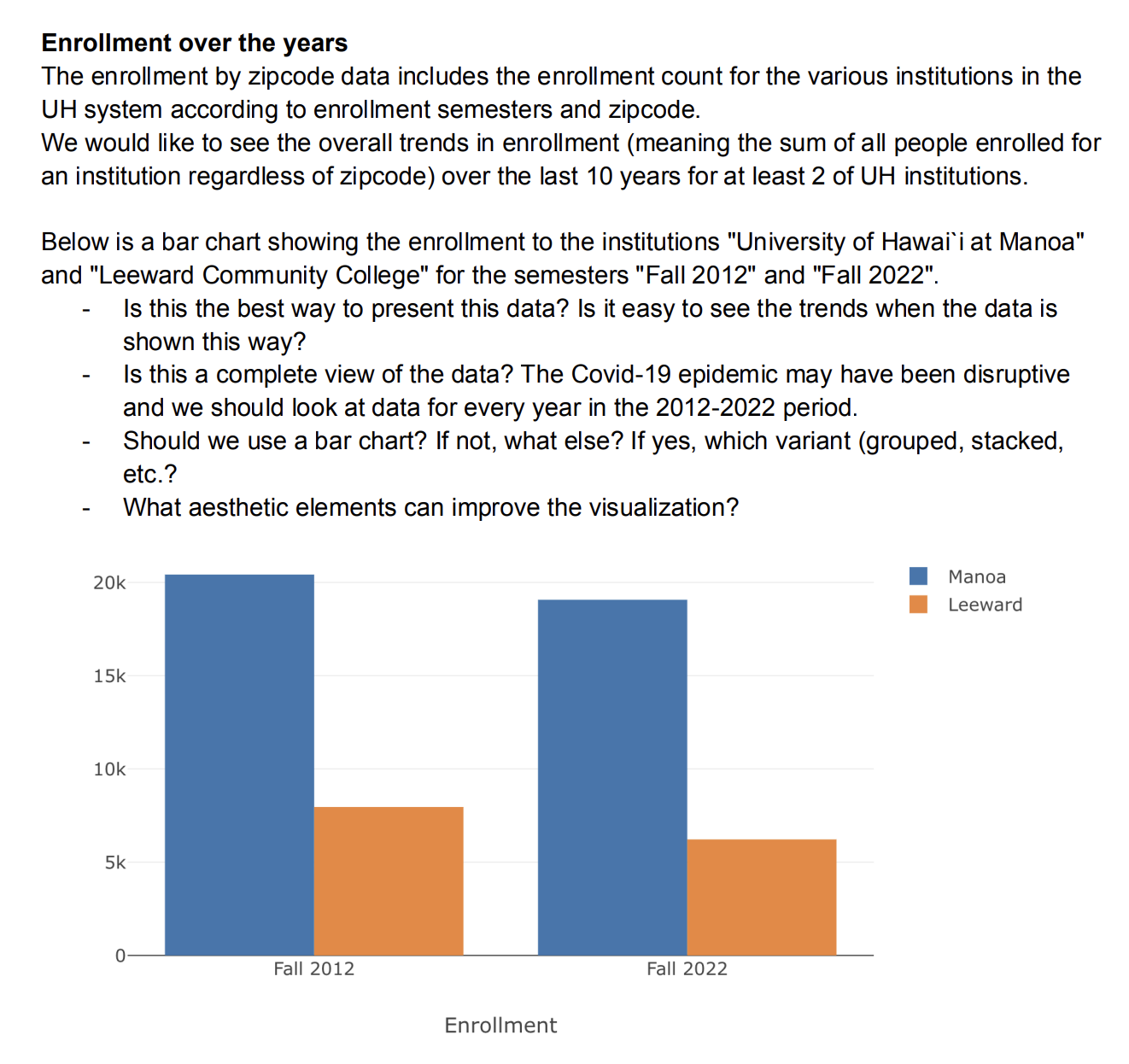 Solved Enrollment over the years The enrollment by zipcode | Chegg.com