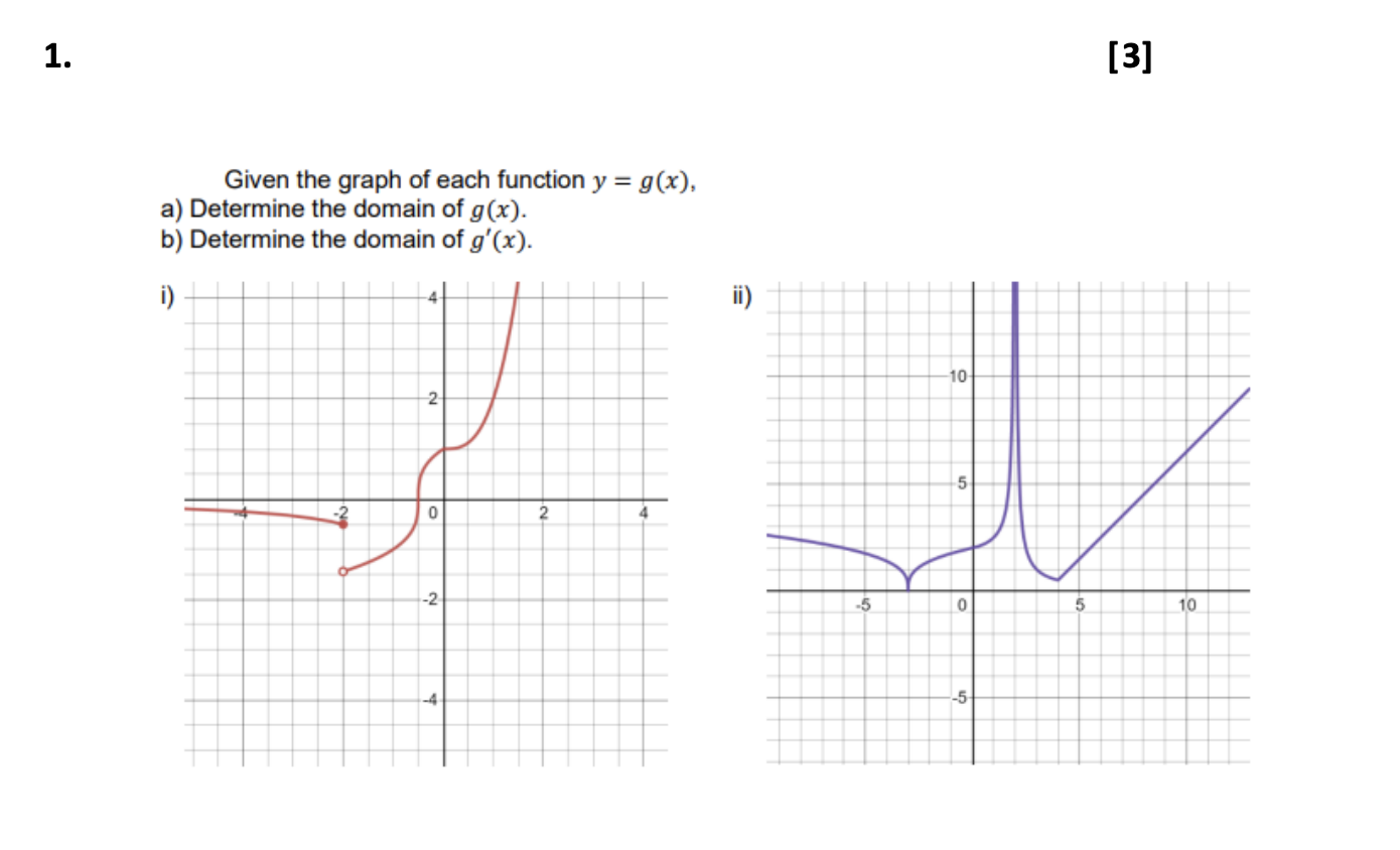 Solved 1. 1. [3] Given the graph of each function y = g(x), | Chegg.com