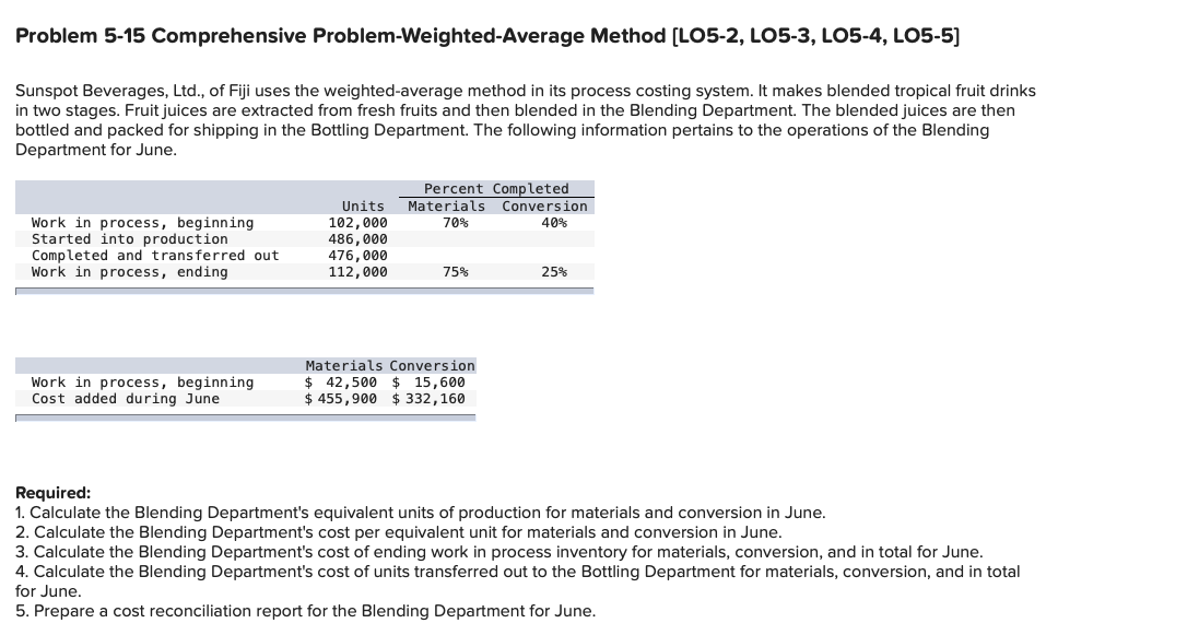 Solved Problem 5-15 Comprehensive Problem-Weighted-Average | Chegg.com