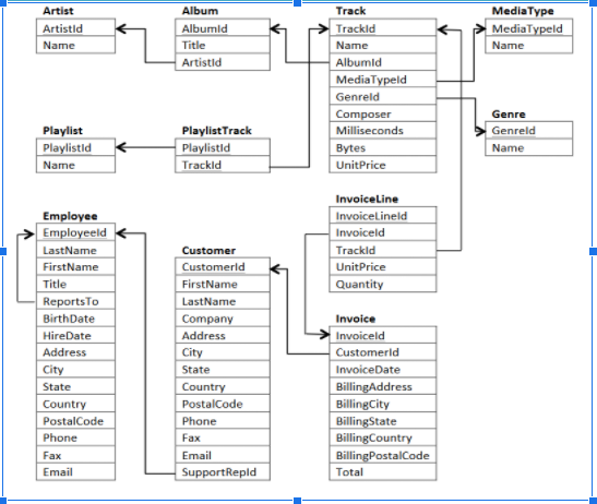 Solved Consider the Database schema and answer the | Chegg.com